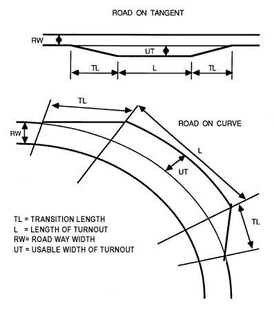 Chapter 2 Road Planning And Reconnaissance