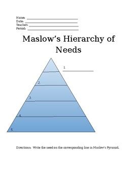Maslow Hierarchy Of Needs Worksheet