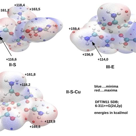 Electrostatic Surface Potential Download Scientific Diagram