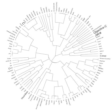 best runtime scripting language for unity news and general discussion unity discussions