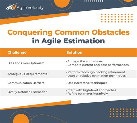 Discover Agile Estimation Techniques To Boost Success