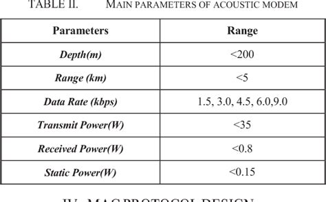 table ii from design and implementation of state based mac protocol for