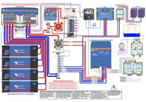 Renogy 2000w Inverter Charger Wiring Diagram