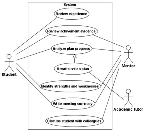 Use Case For The System Download Scientific Diagram