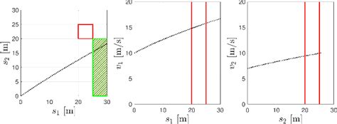 Figure 5 From Adaptive Signalized Intersection Control In Mixed Traffic Environment Of Connected