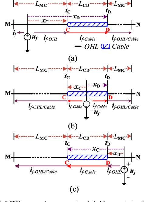 Figure 1 From Modified Vmd Algorithm Based Fault Location Method For