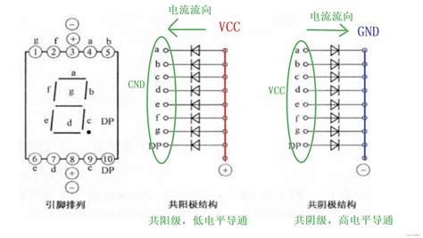 stc89c52 动态数码管详解 数码管段选 csdn博客