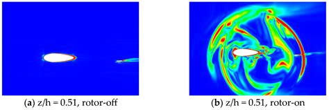 The Aerodynamic Interaction Effects Between The Rotor And Fuselage On The Drag Performance Of A