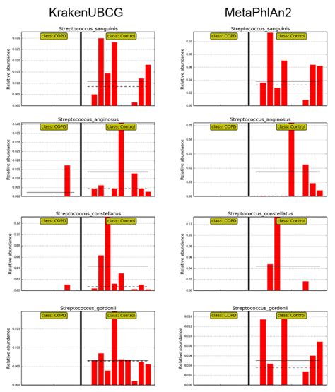A Taxonomic Biomarkers Found By Lefse Using Krakenubcg And