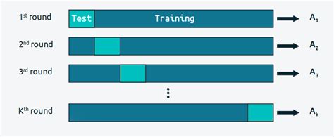 Exploratory Analysis Of Bayesian Models 7 Model Comparison