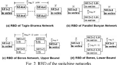 Figure 2 From Reliability Analysis Of A Fault Tolerant Switch Semantic Scholar