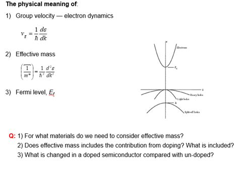 Solved The Physical Meaning Of 1 Group Velocity Electron