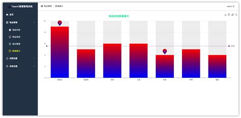 GitHub HEEKDragonOne FirstBlood A back end management system based on SpringBoot Vue 一个基于