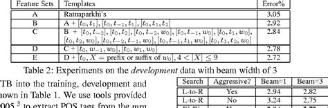 Table 2 From Guided Learning For Bidirectional Sequence Classification Semantic Scholar