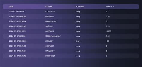 2025s Best Crypto Scalping Bots Top 10 Picks For Efficient Trading