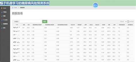基于大数据python Spark糖尿病风险预测数据可视化分析系统源码lw部署讲解数据库ppt Csdn博客