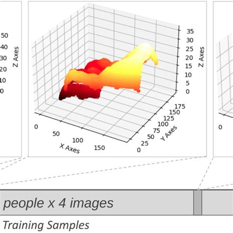 the above images are original 3d point clouds on polyu chfd and the