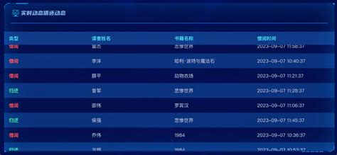vue3 数据可视化大屏 图书馆数据可视化大屏 完竣世界