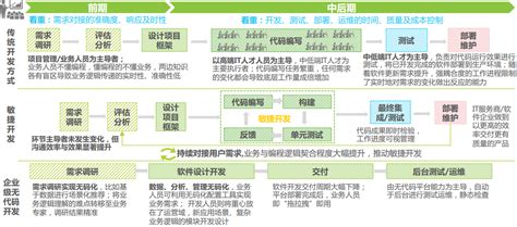 云计算、低代码、ai、云服务器、云原生 Arry老师的博客 艾编程