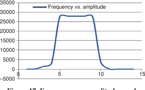 Figure From A CFD ANALYSIS OF CONTROLLED FLUTTER PHENOMENON By Velmurugan THIRUSANGU