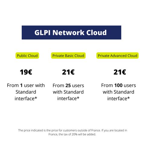Glpi Network Cloud Vs Glpi Network Subscriptions 🚀 Rglpi