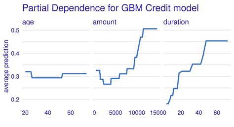 12 Model Interpretation Applied Machine Learning Using Mlr3 In R