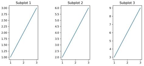Matplotlib Tightlayout Wspace And Hspace In Python