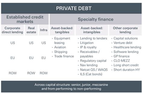 a systematic approach to private debt allocation in institutional