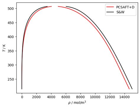 Pc Saft — Teqp 0 22 0 Documentation