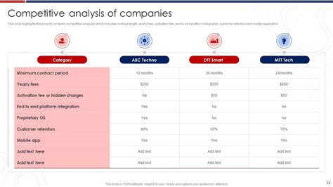 Smart Security Systems Company Profile Powerpoint Presentation Slides