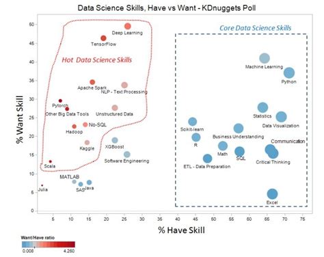 Data Scientist Salaries Your Ultimate Guide Shiksha Online