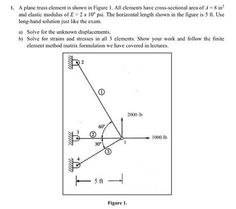 Solved A Plane Truss Element Is Shown In Figure All Chegg Com