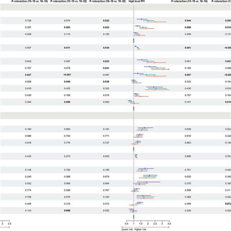 Sex Difference On The Association Between Combinations Of 24‐h Movement