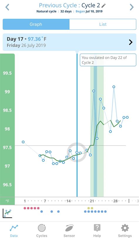 Ovusense Pcos All Your Questions Answered Living Letter Home