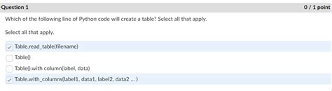 Solved Which Of The Following Line Of Python Code Will Chegg Com