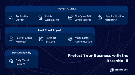 The Essential Eight Everything You Need To Know Herotech