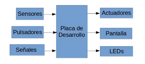 Introducción a los Sistemas Embebidos HAL ingeniería