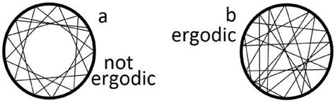 Ergodic Everything Wiki Fandom