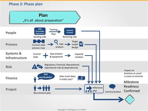 Bpo Transition Framework Visuals Toolbox Ppt
