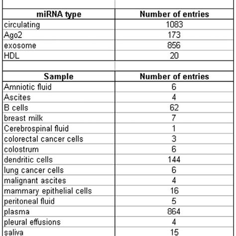 A Schematic Representation Of Architecture Of Database Mirandola P Download Scientific
