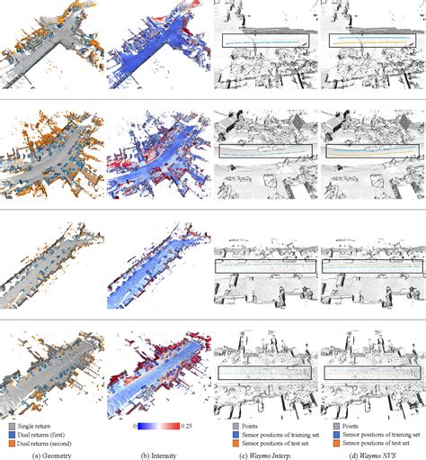 Figure 11 From Neural Lidar Fields For Novel View Synthesis Semantic Scholar
