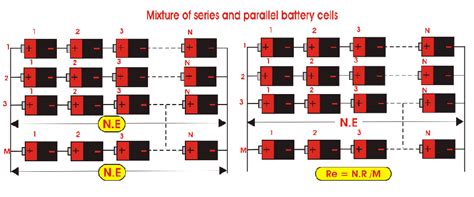 Batteries In Series And Batteries In Parallel Electrical4u