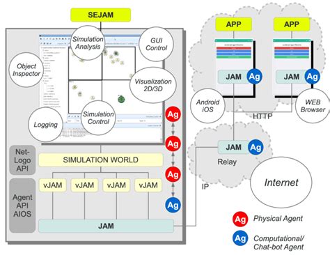Principle Concept Of Closed Loop Simulation For Augmented Virtuality