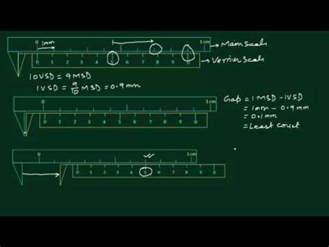 Vernier Caliper And Least Count YouTube