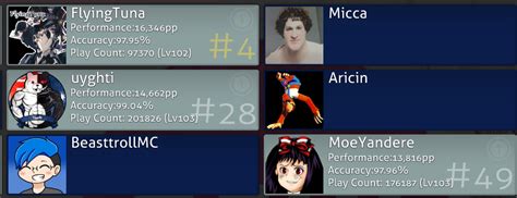 Osu Showing People Online Even Though They Aren T Issue Ppy Osu Stable Issues GitHub