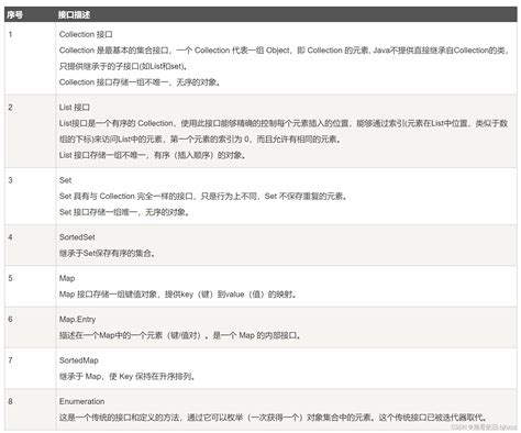 【java】java 集合框架 极客之音