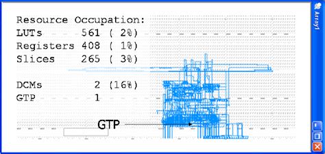 Figure 3 From Emulating The Glink Chip Set With Fpga Serial Transceivers In The Atlas Level 1
