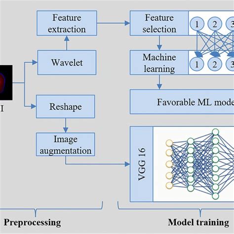 Training Curve Of The Vgg16 Classifier One Epoch Represents One