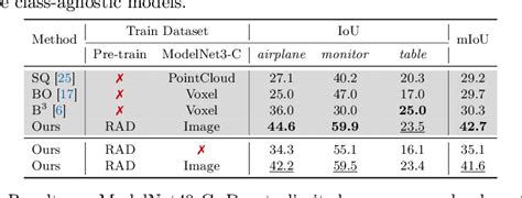 Treesba Tree Transformer For Self Supervised Sequential Brick Assembly