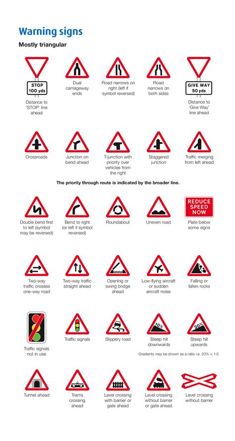 Traffic Signs Iq Driving School